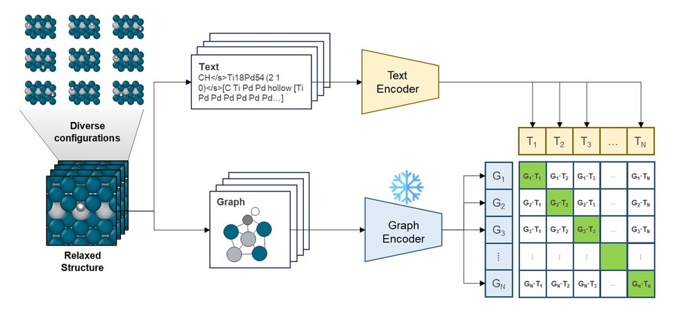 Projects | Srivathsan Badrinarayanan